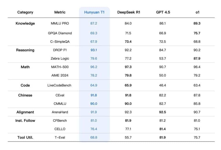 Tencent представила AI-модель Hunyuan-T1 – Новости технологий Apple ...